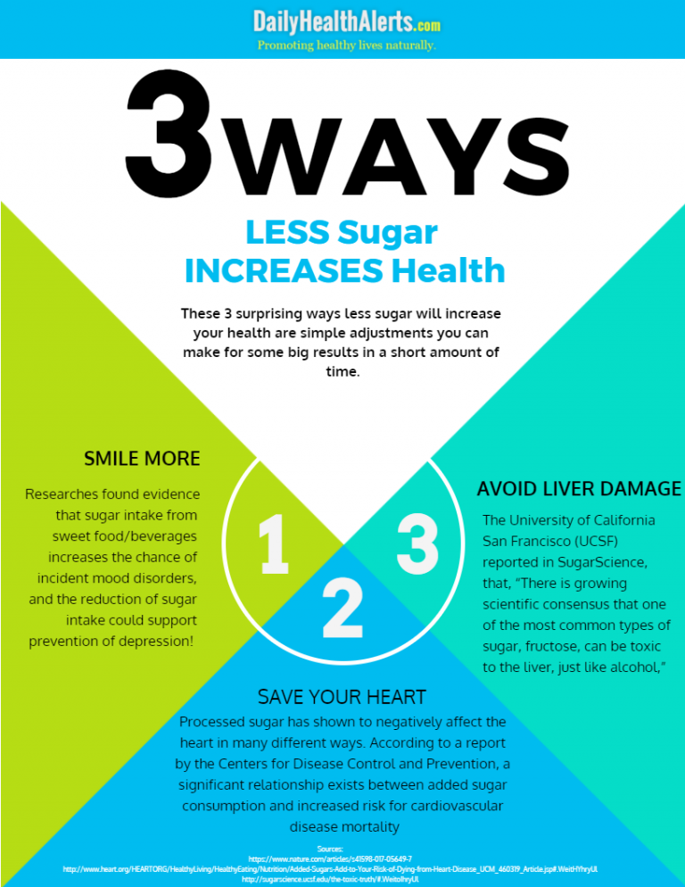 3 Surprising Ways Less Sugar Will Increase Your Health | Daily Health ...